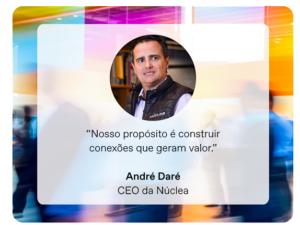Sobre nós | Núclea